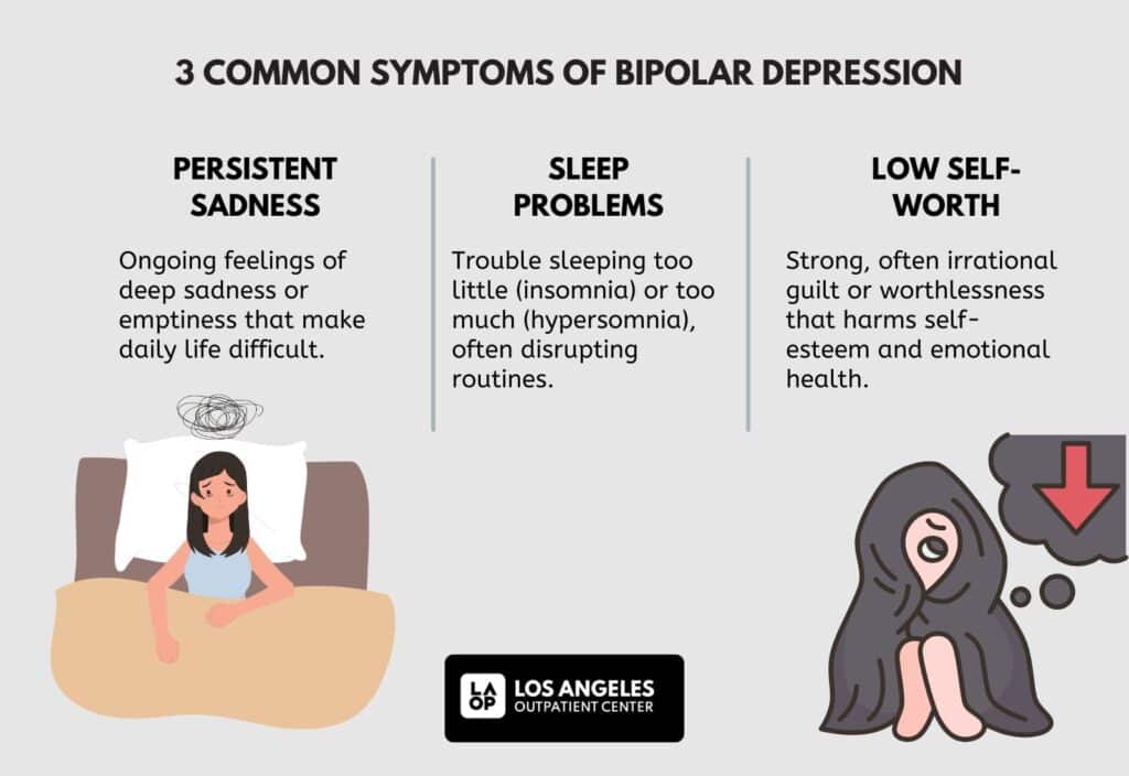 3 Symptoms of Depressive Bipolar Disorder - Los Angeles Outpatient Center