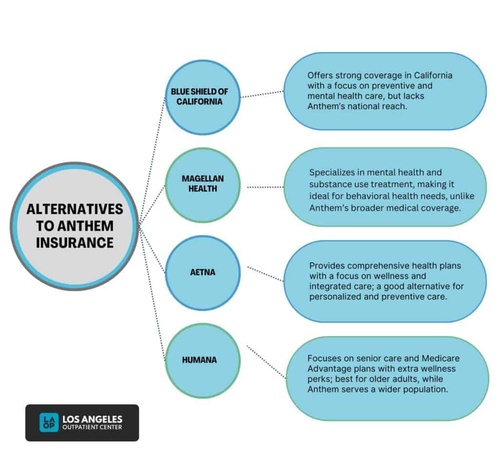 Anthem Insurance: Definition, Coverage, Application, Benefits, Cost ...
