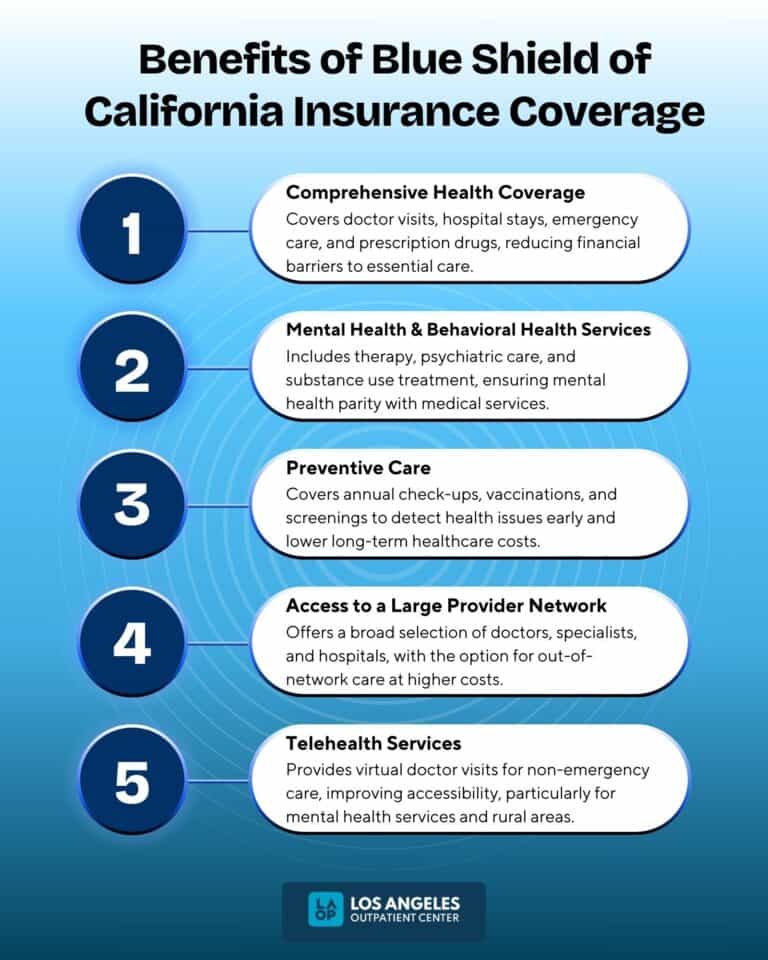 Blue Shield Of California: Definition, Coverage, Application, Benefits ...