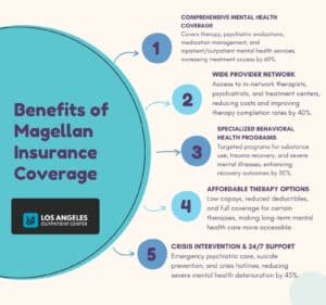 Magellan: Definition, Coverage, Application, Benefits, Cost ...
