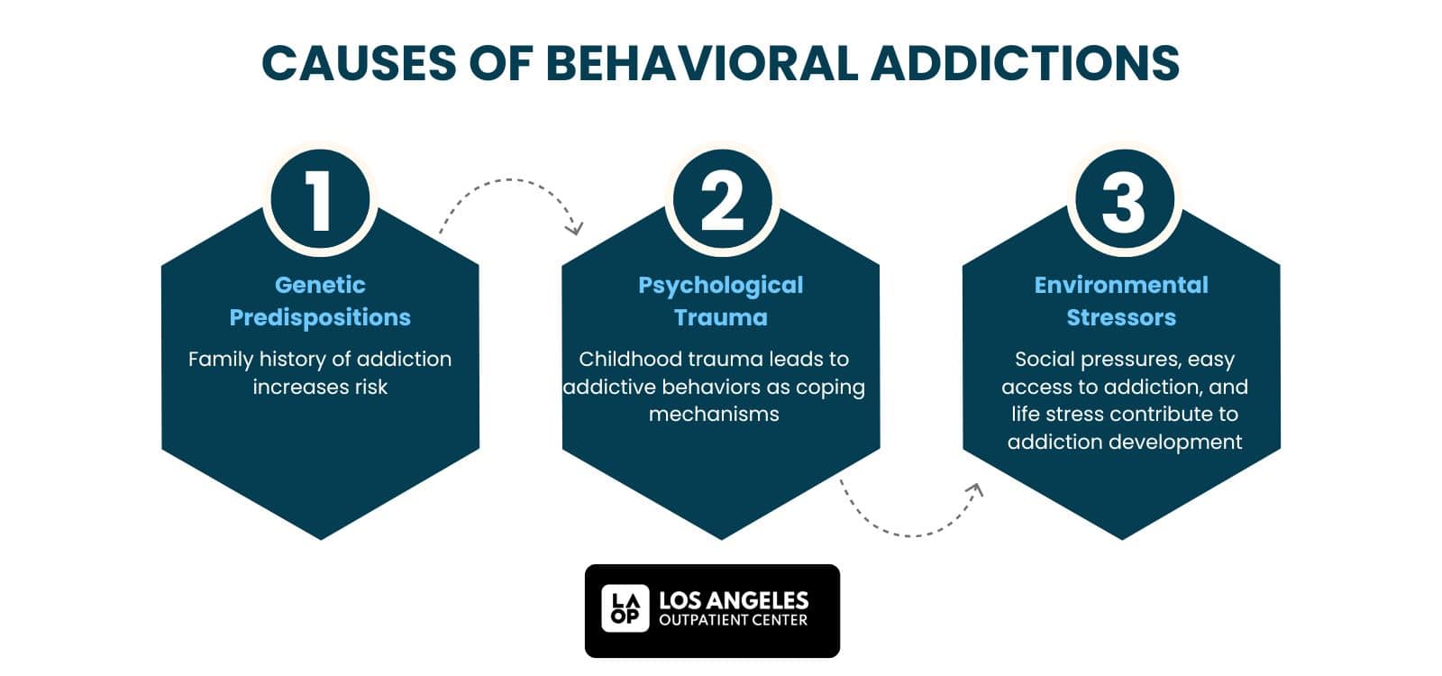Behavioral Addictions: Definition, Types, Symptoms, Causes, Treatments ...