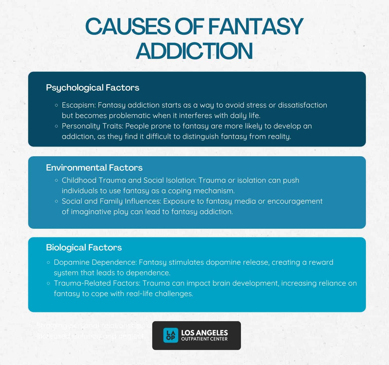 Fantasy Addiction: Types, Characteristics, Health Impact, Assessment ...