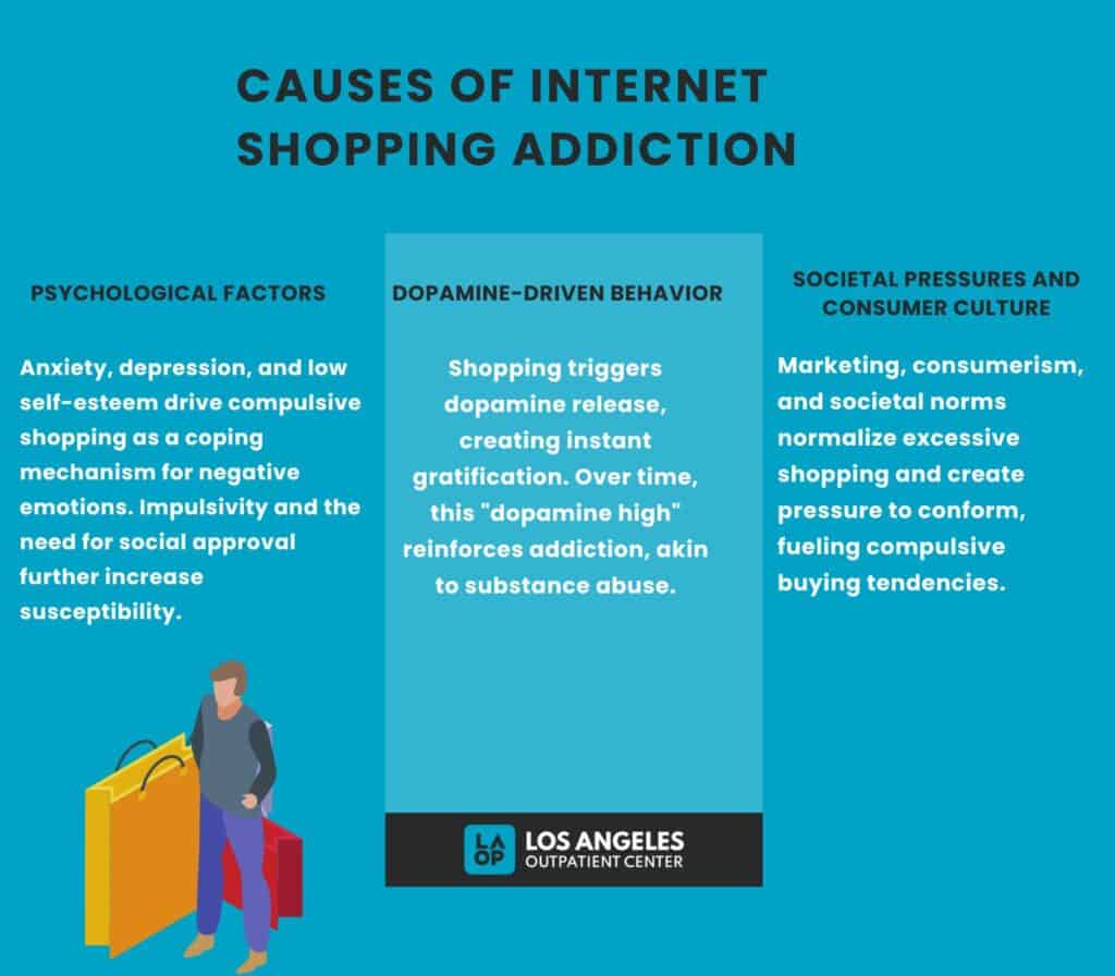 Internet Shopping Addiction: Signs and Symptoms, Causes, Impact ...