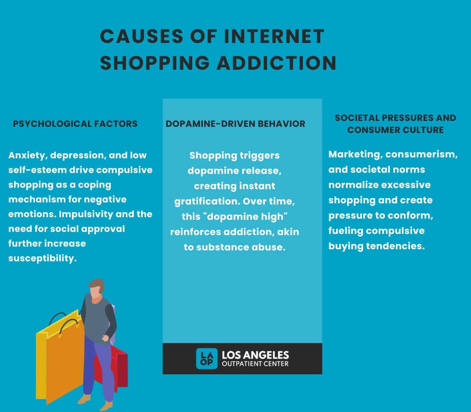 Internet Shopping Addiction: Signs and Symptoms, Causes, Impact ...