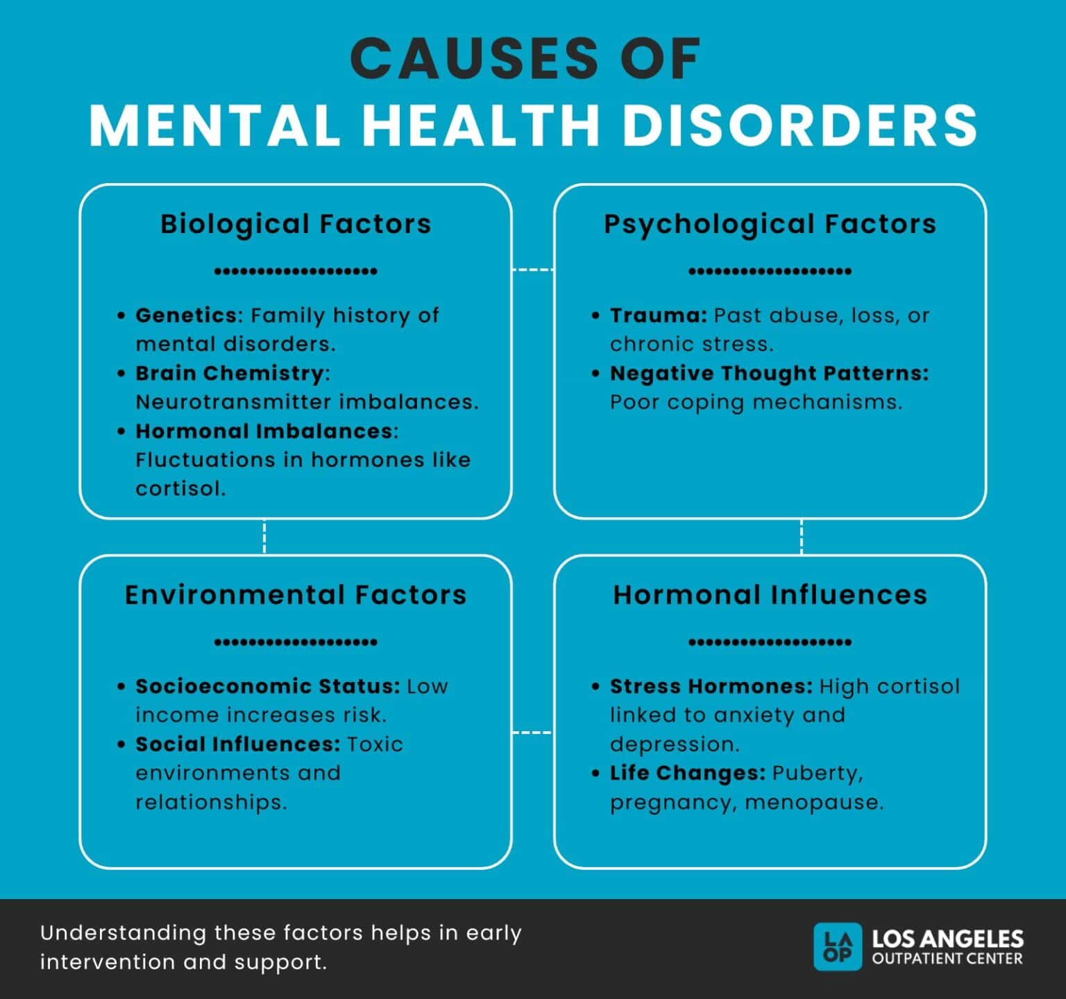 7 Types of Mental Health Disorders & Psychological Conditions