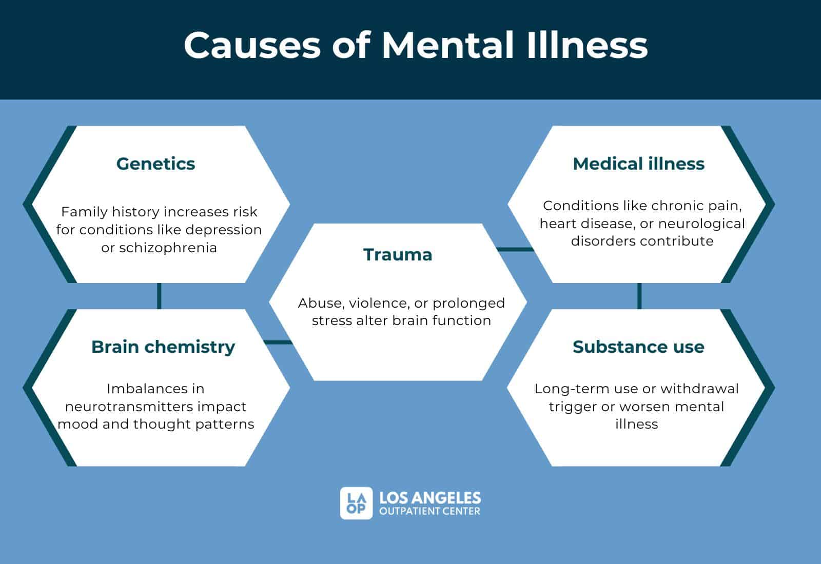 Why is Mental Health Awareness Month important? - Los Angeles Outpatient Center