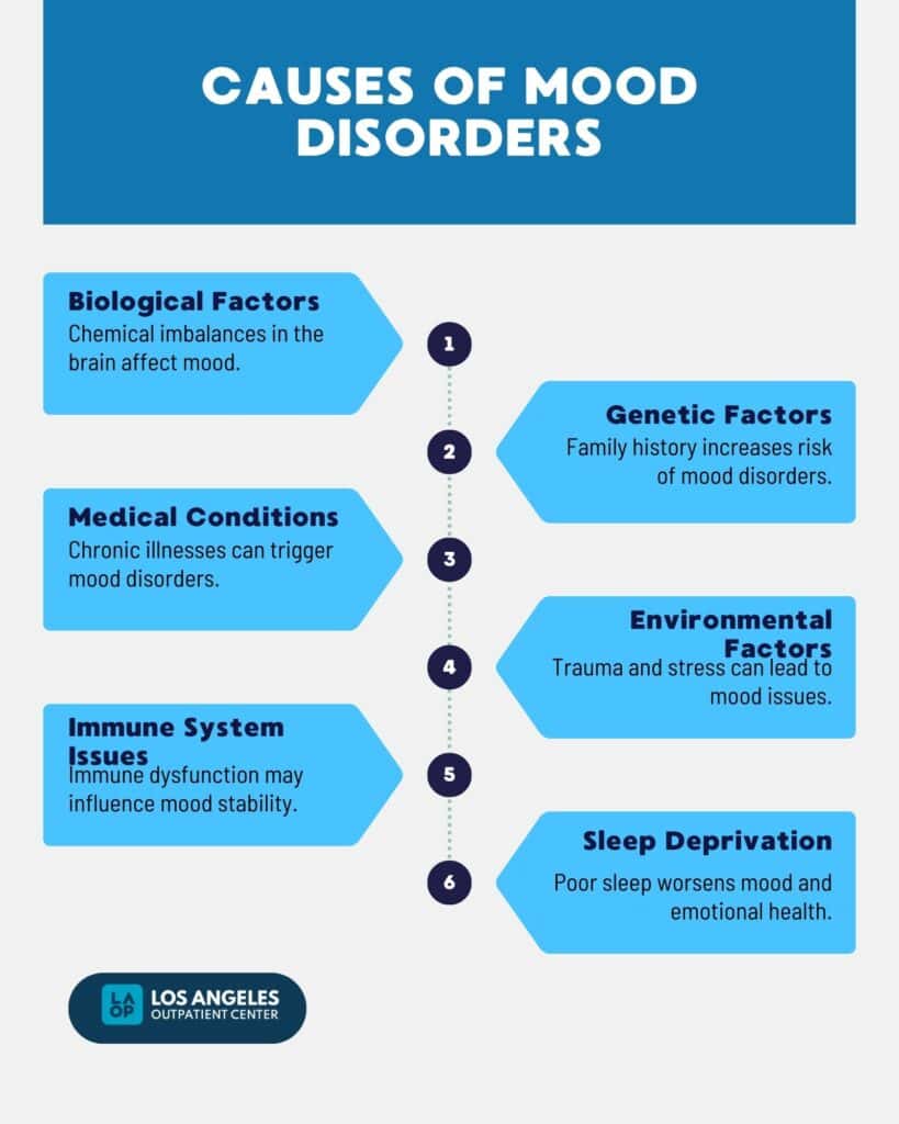 Mood Disorders: Definition, Types, Symptoms, Causes, Treatments - Los ...
