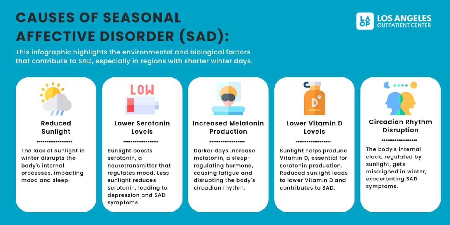 Seasonal Affective Disorder (SAD): Symptoms, Causes, Treatment