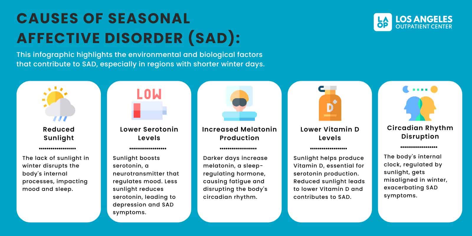 Seasonal Affective Disorder (SAD): Symptoms, Causes, Treatment