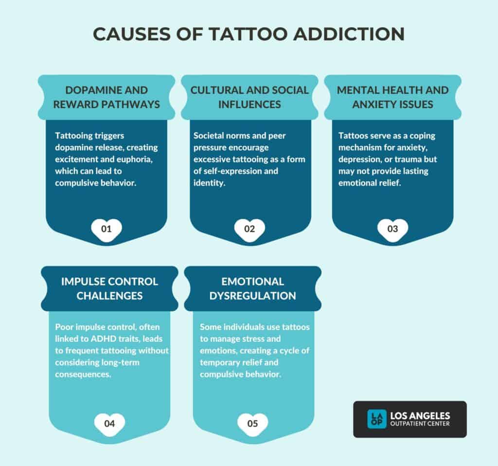 Tattoo Addiction: Signs, Causes, Impact, Treatment and Prevention - Los ...