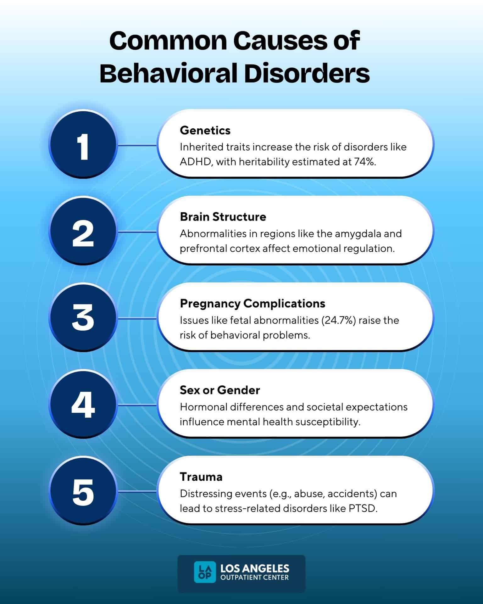 Behavioral Disorders: Definition, Types, Symptoms, Causes, Treatments - Los Angeles Outpatient ...
