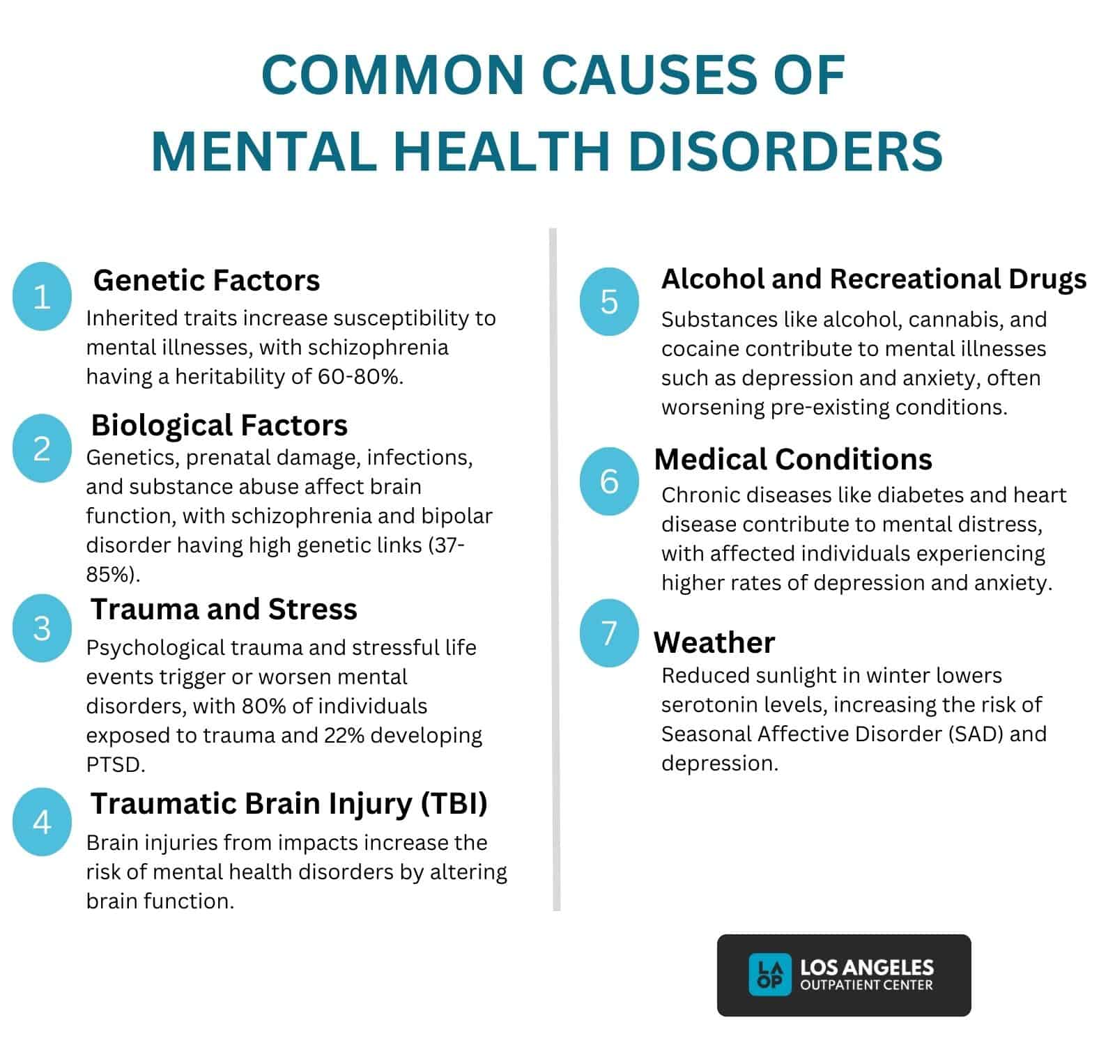 What is Mental Health? What Affects It, Disorders, Early Signs ...