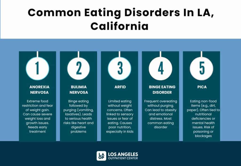 What Causes An Eating Disorder? - Los Angeles Outpatient Center