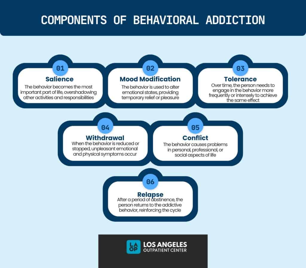 Behavioral Addictions: Definition, Types, Symptoms, Causes, Treatments - Los Angeles Outpatient ...