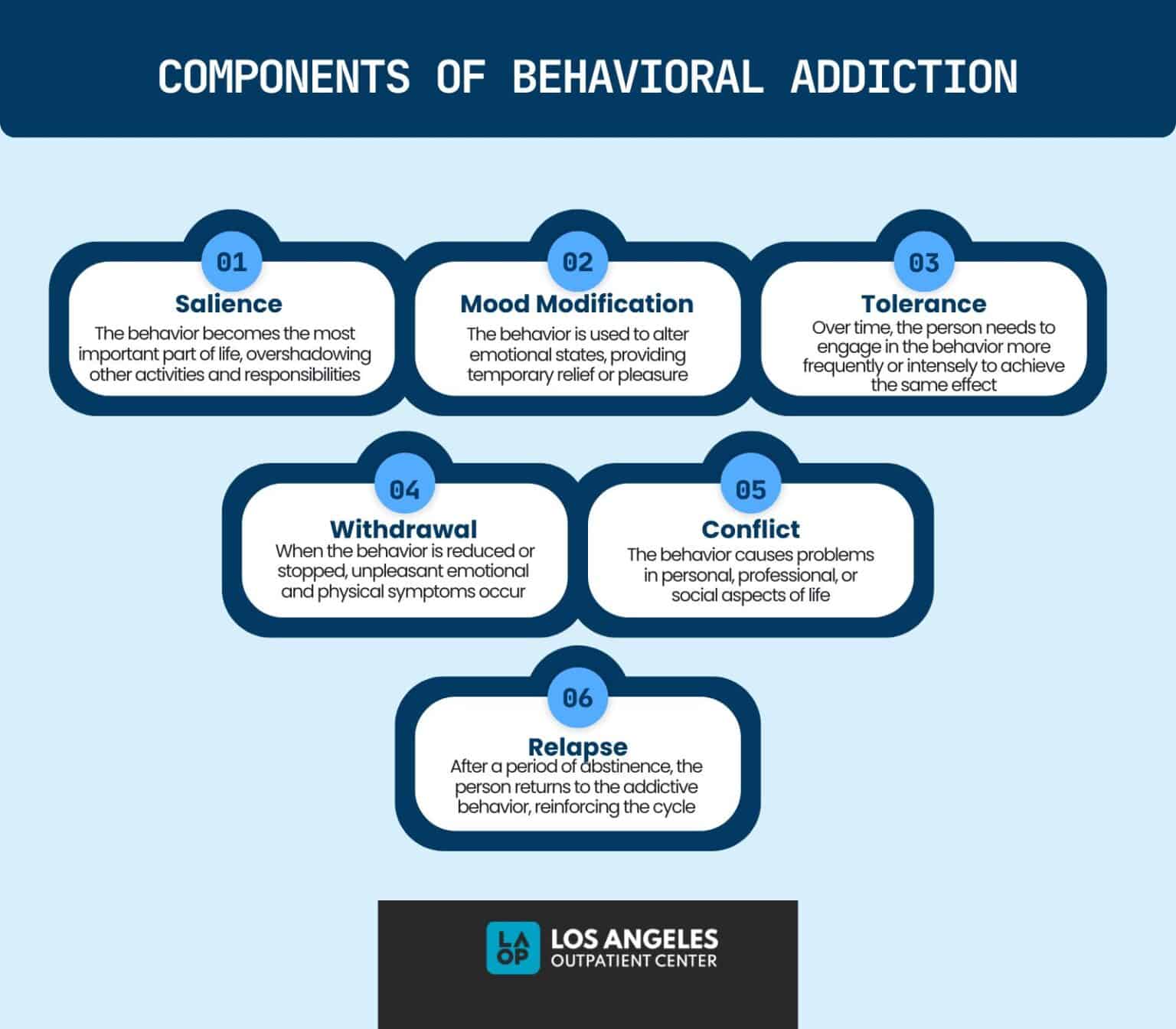 Behavioral Addictions: Definition, Types, Symptoms, Causes, Treatments ...