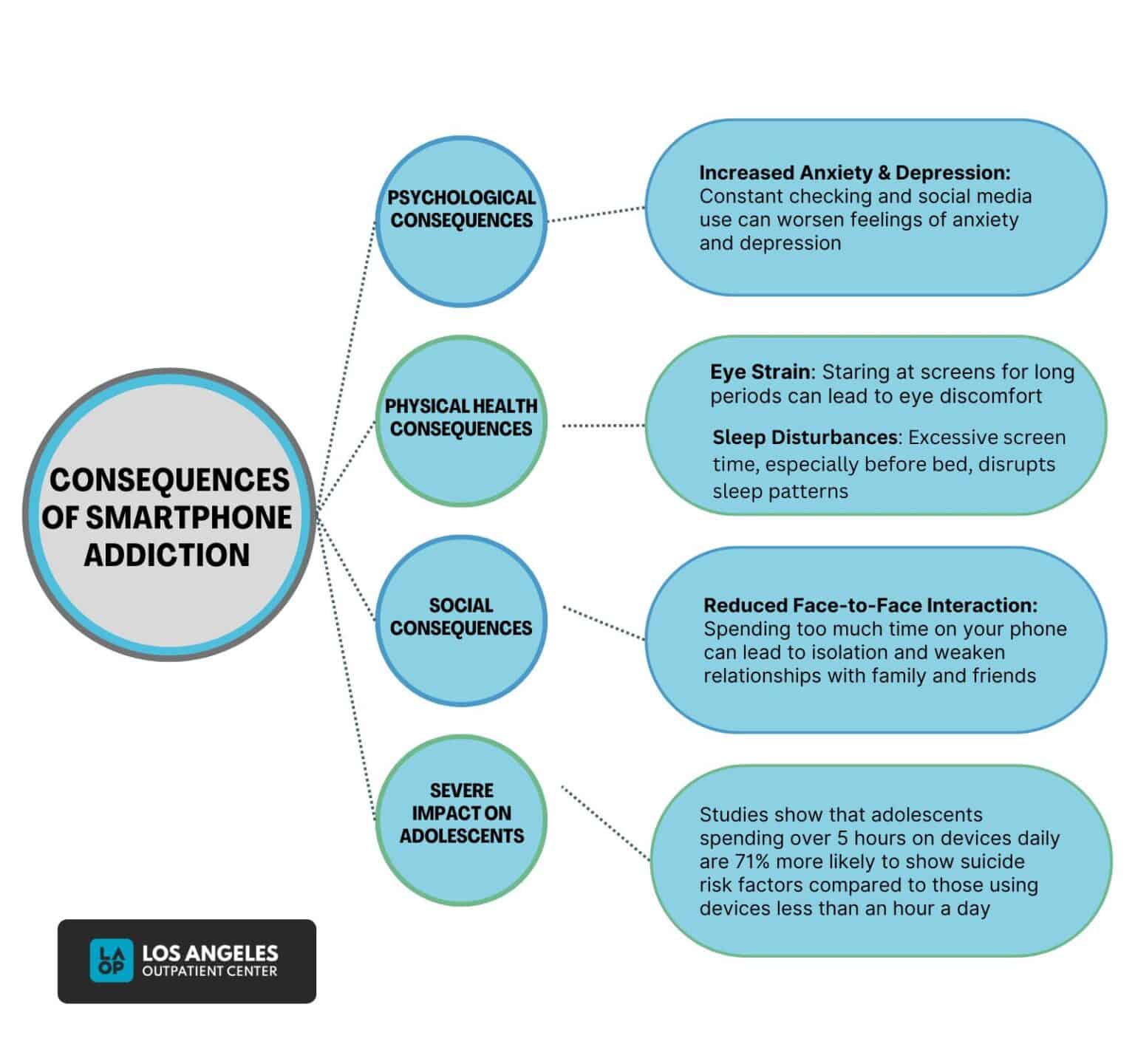 Smartphone Addiction: Symptoms, Causes, Effects, Treatment and ...