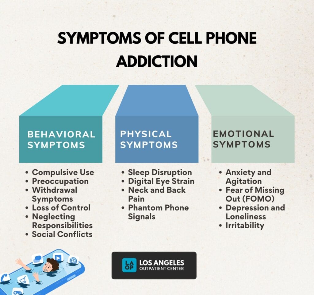 Cell Phone Addiction: Symptoms, Causes, Impact, Treatment and ...