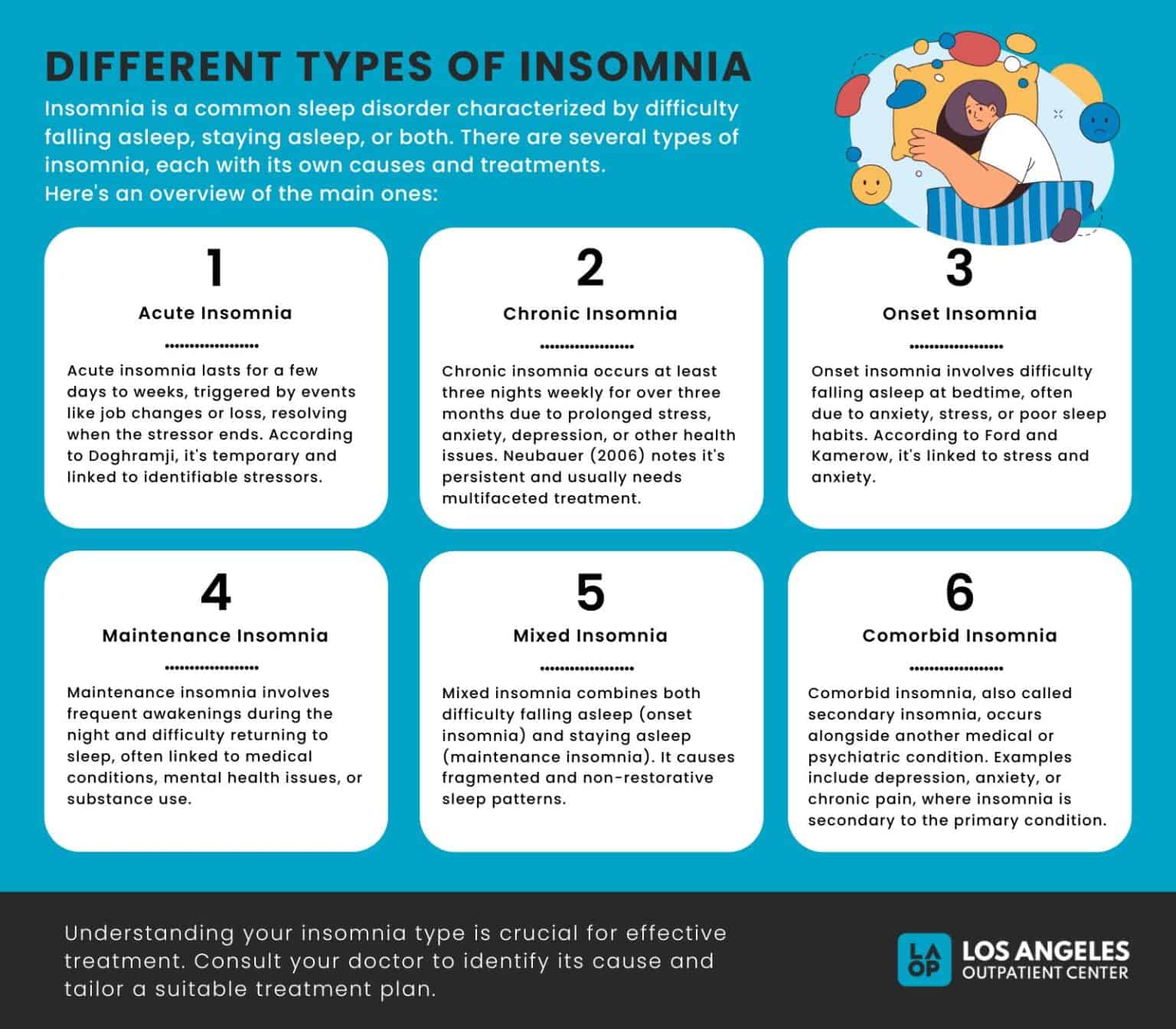 Insomnia: Symptoms, Causes, Types, Diagnosis And Treatment