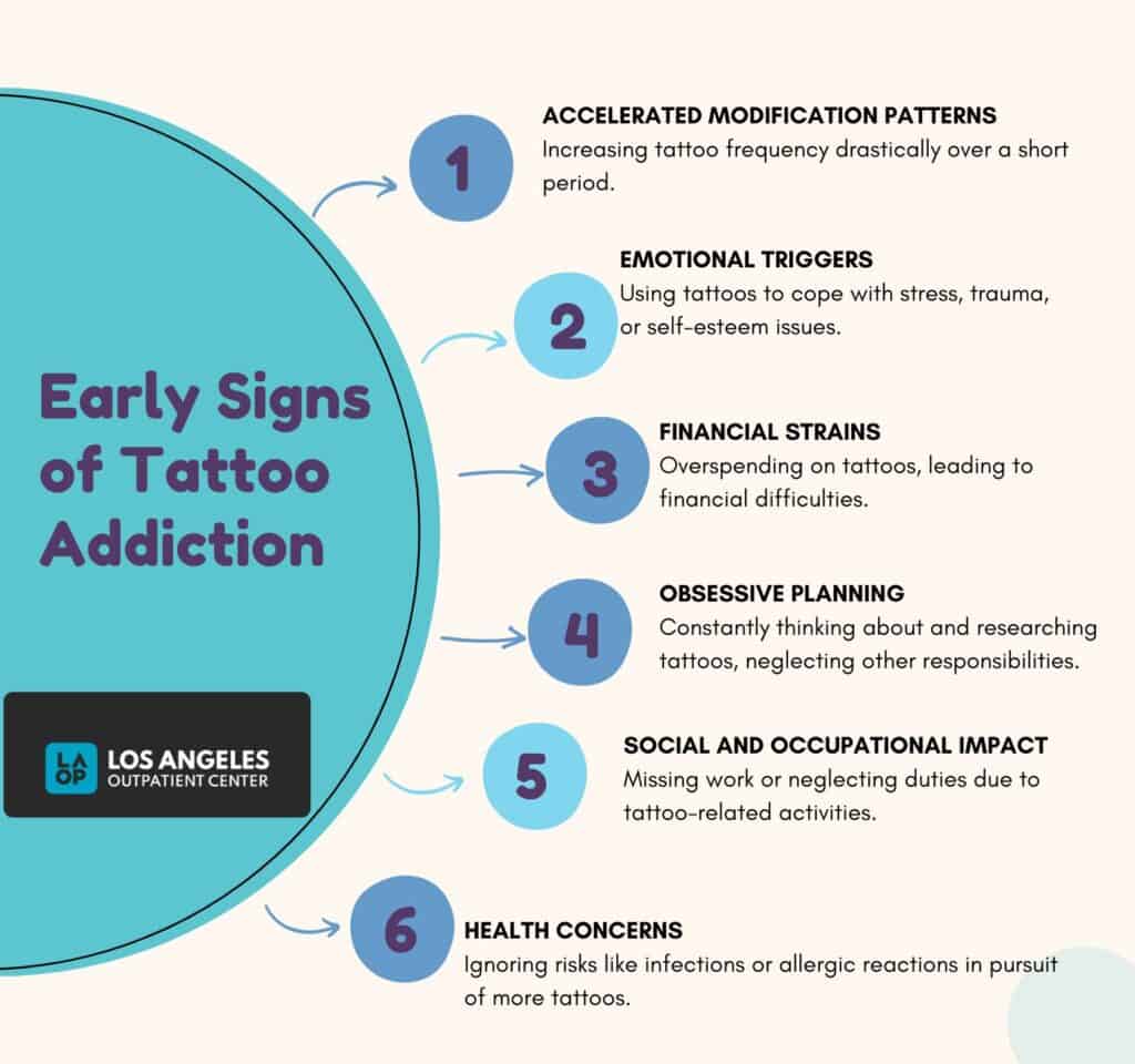 Tattoo Addiction: Signs, Causes, Impact, Treatment and Prevention - Los ...