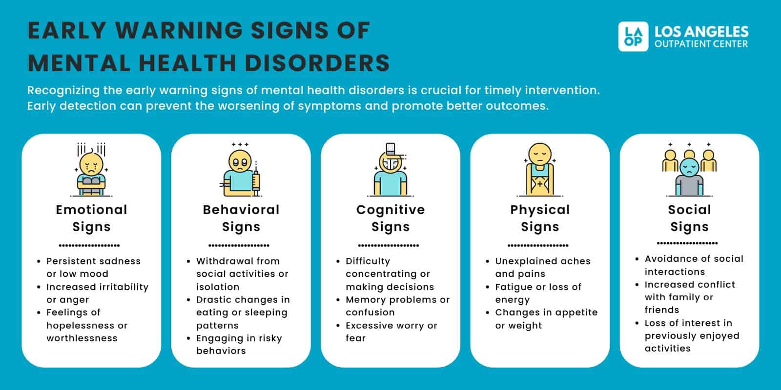7 Types of Mental Health Disorders & Psychological Conditions
