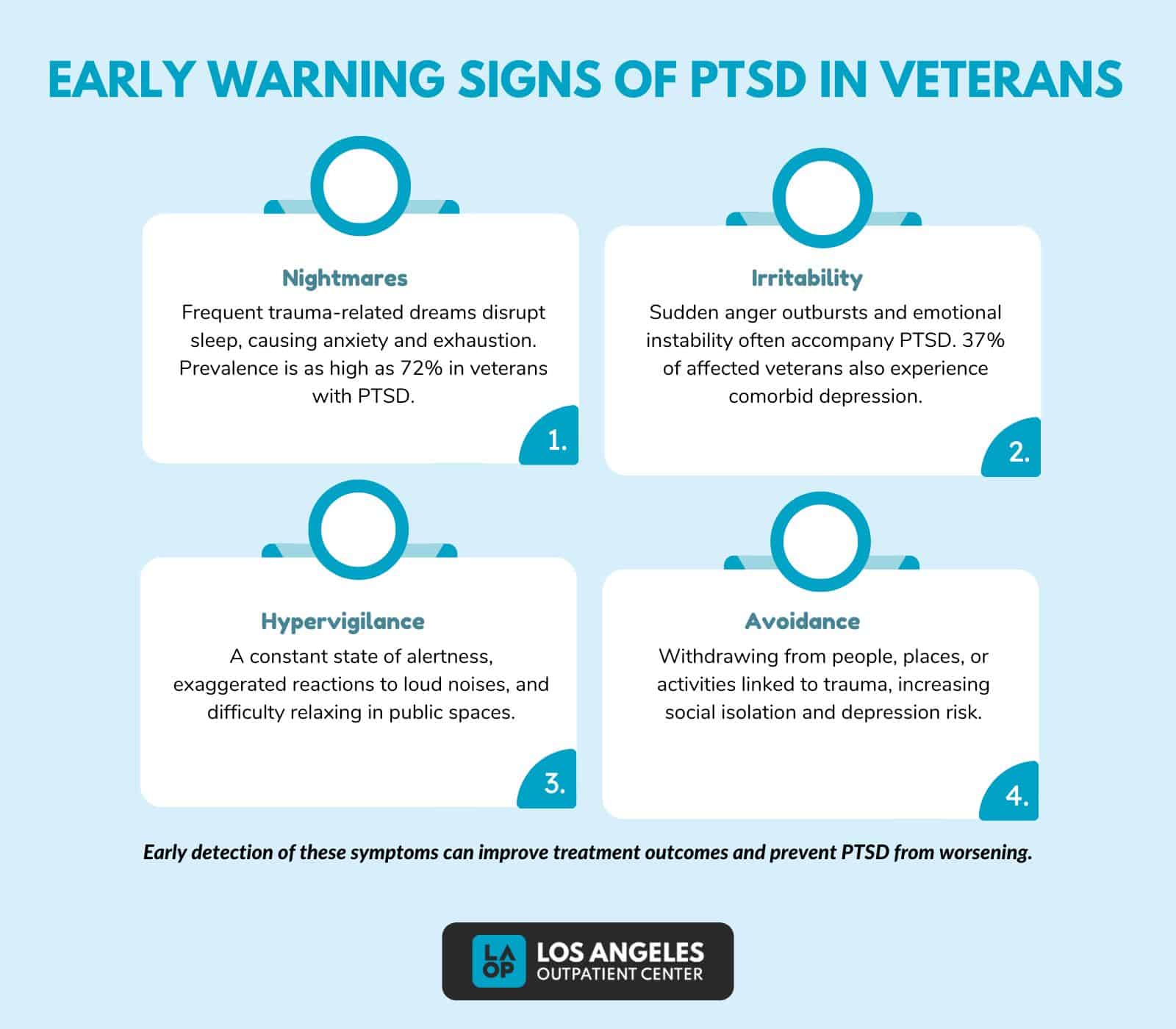 PTSD in Veterans: Definition, Causes, Types, Symptoms, Effects, Treatment - Los Angeles ...