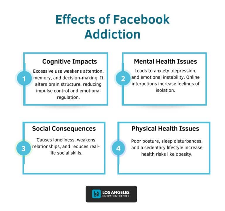Facebook Addiction: Symptoms, Causes, Effect, Treatment and Prevention ...