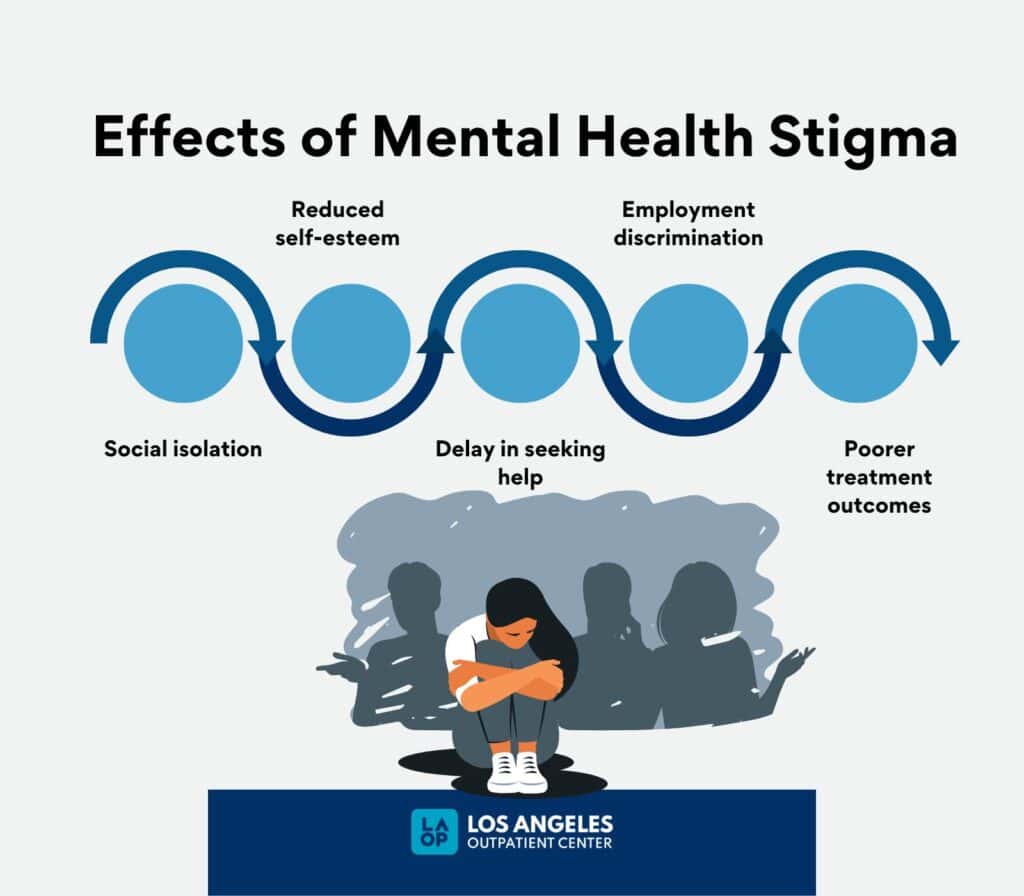 Mental health stigma: Definition, Types, Causes, Effects, Prevention ...