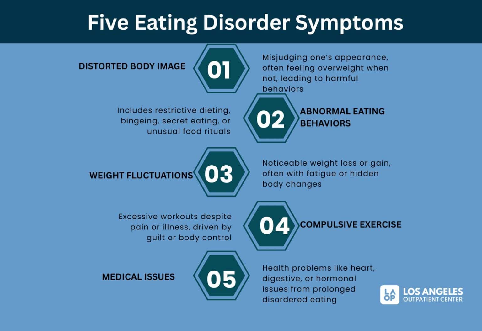 Top 5 Symptoms of Eating Disorders - Los Angeles Outpatient Center