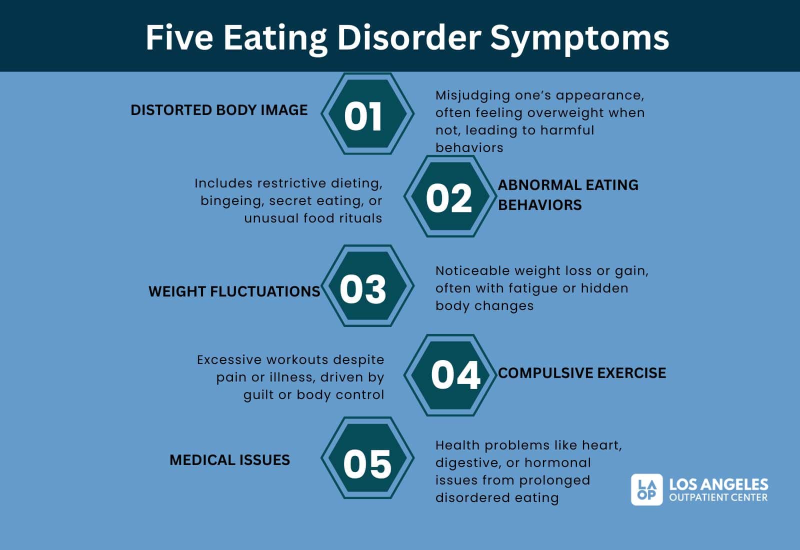 Top 5 Symptoms of Eating Disorders - Los Angeles Outpatient Center