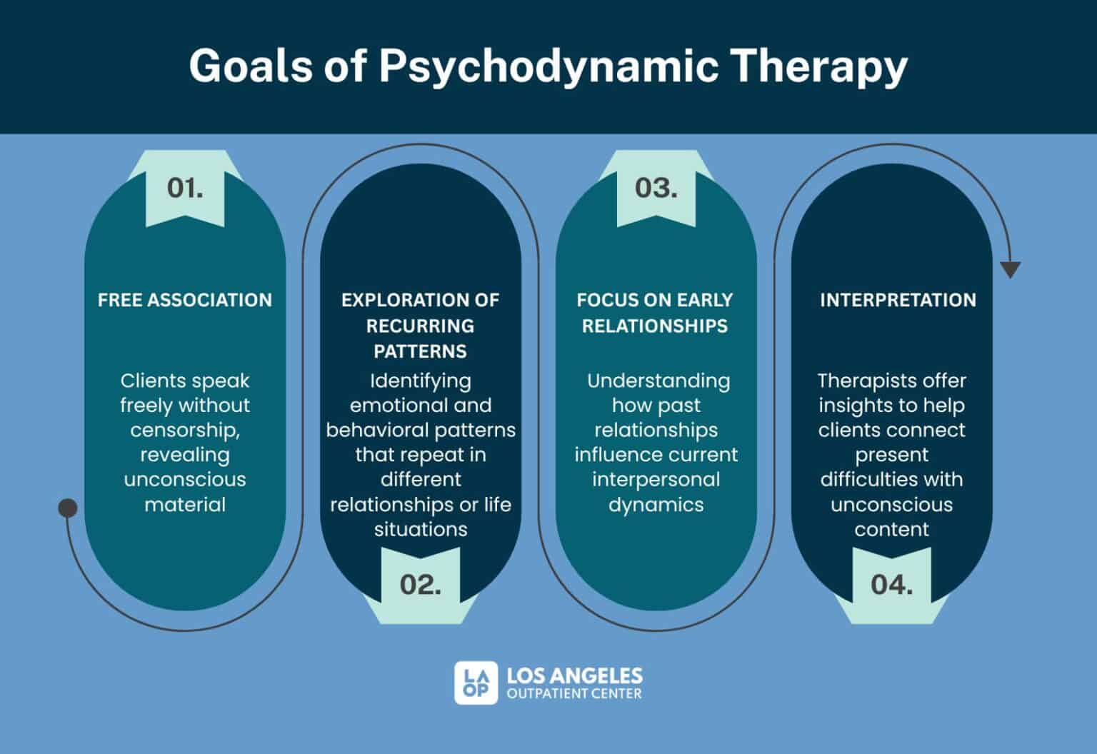 What Is Psychodynamic Therapy? - Los Angeles Outpatient Center