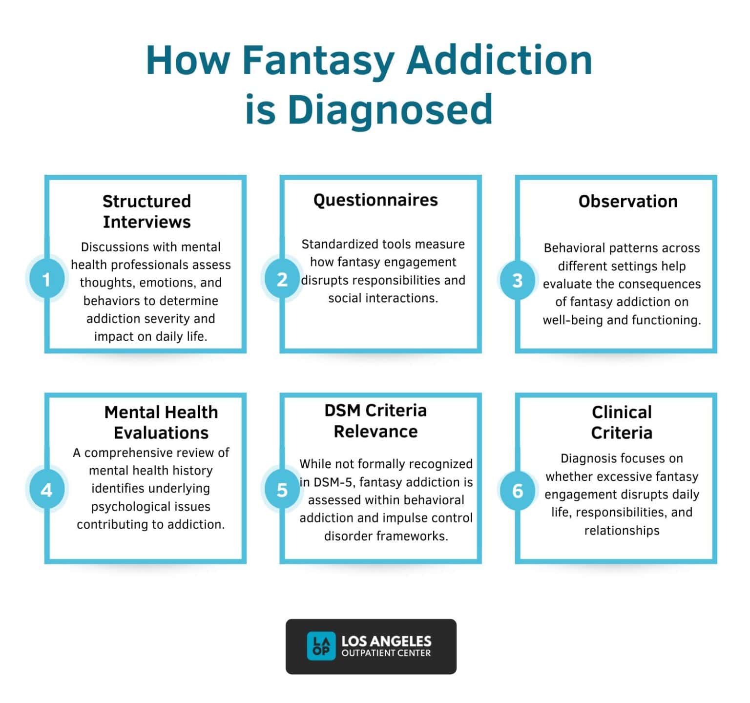 Fantasy Addiction and Maladaptive Daydreaming: Signs and Treatment
