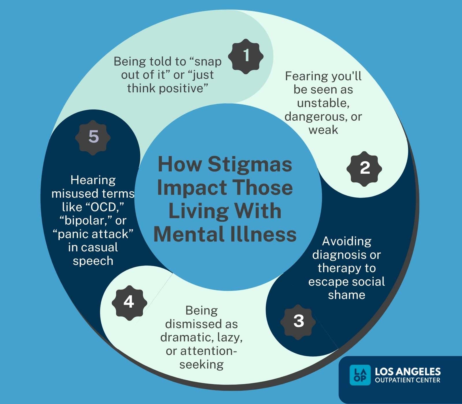 Why is Mental Health Awareness Month important? - Los Angeles ...
