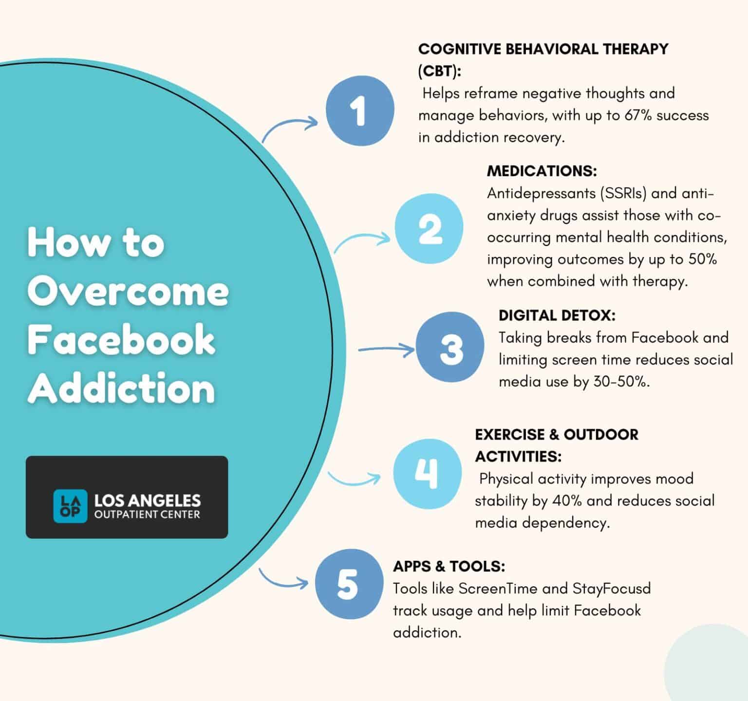 Facebook Addiction: Symptoms, Causes, Effect, Treatment and Prevention ...