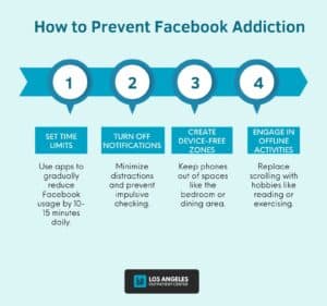 Facebook Addiction: Symptoms, Causes, Effect, Treatment and Prevention ...