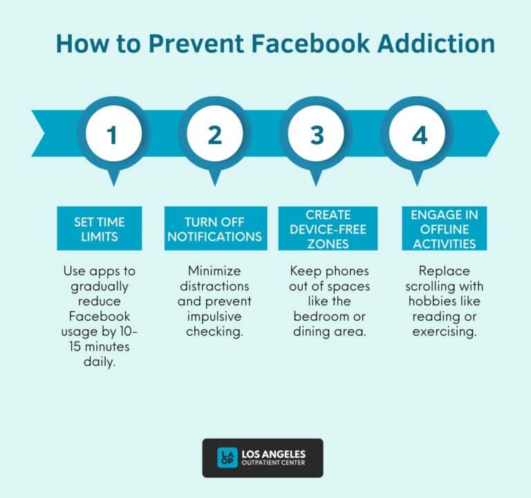 Facebook Addiction: Symptoms, Causes, Effect, Treatment and Prevention ...
