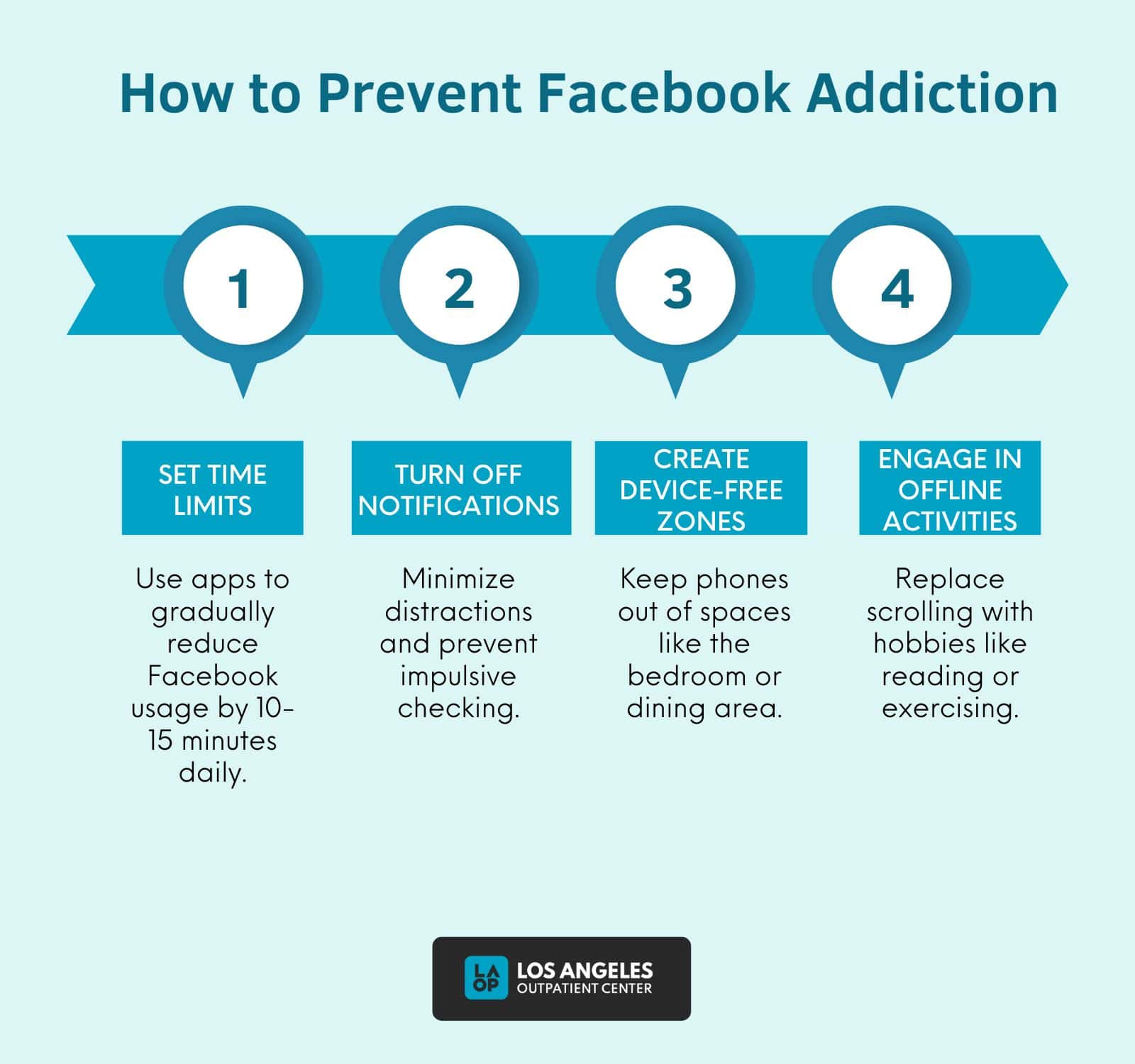 Facebook Addiction: Symptoms, Causes, Effect, Treatment and Prevention ...