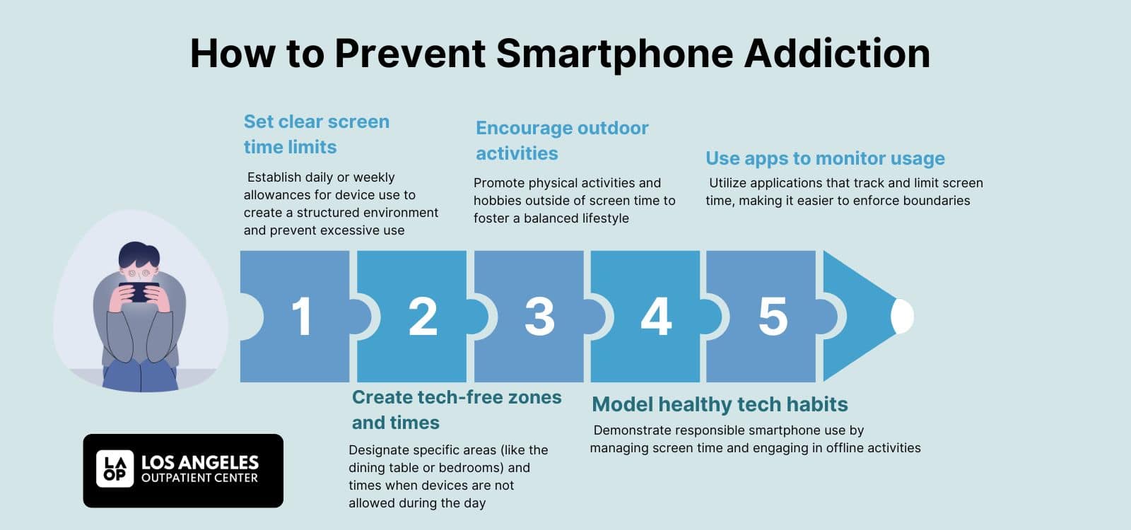 Smartphone Addiction: Symptoms, Causes, Effects, Treatment and ...
