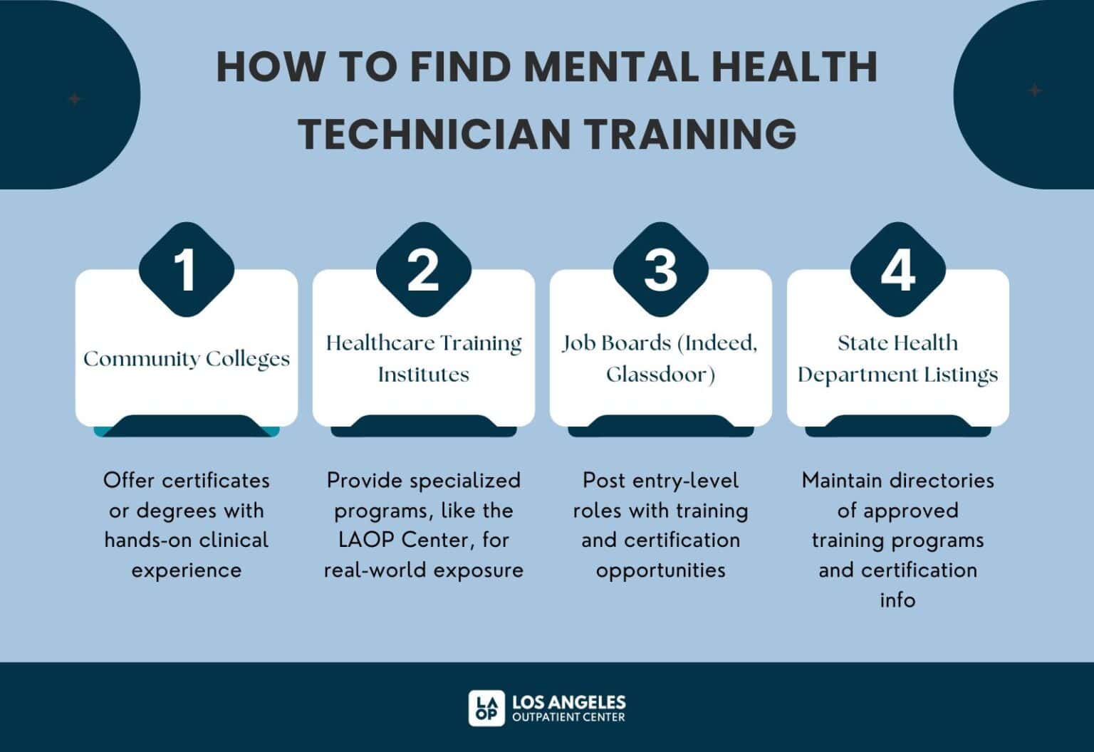 Mental Health Technician: Definition, Responsibilities, Conditions Treated, Qualifications, Near ...