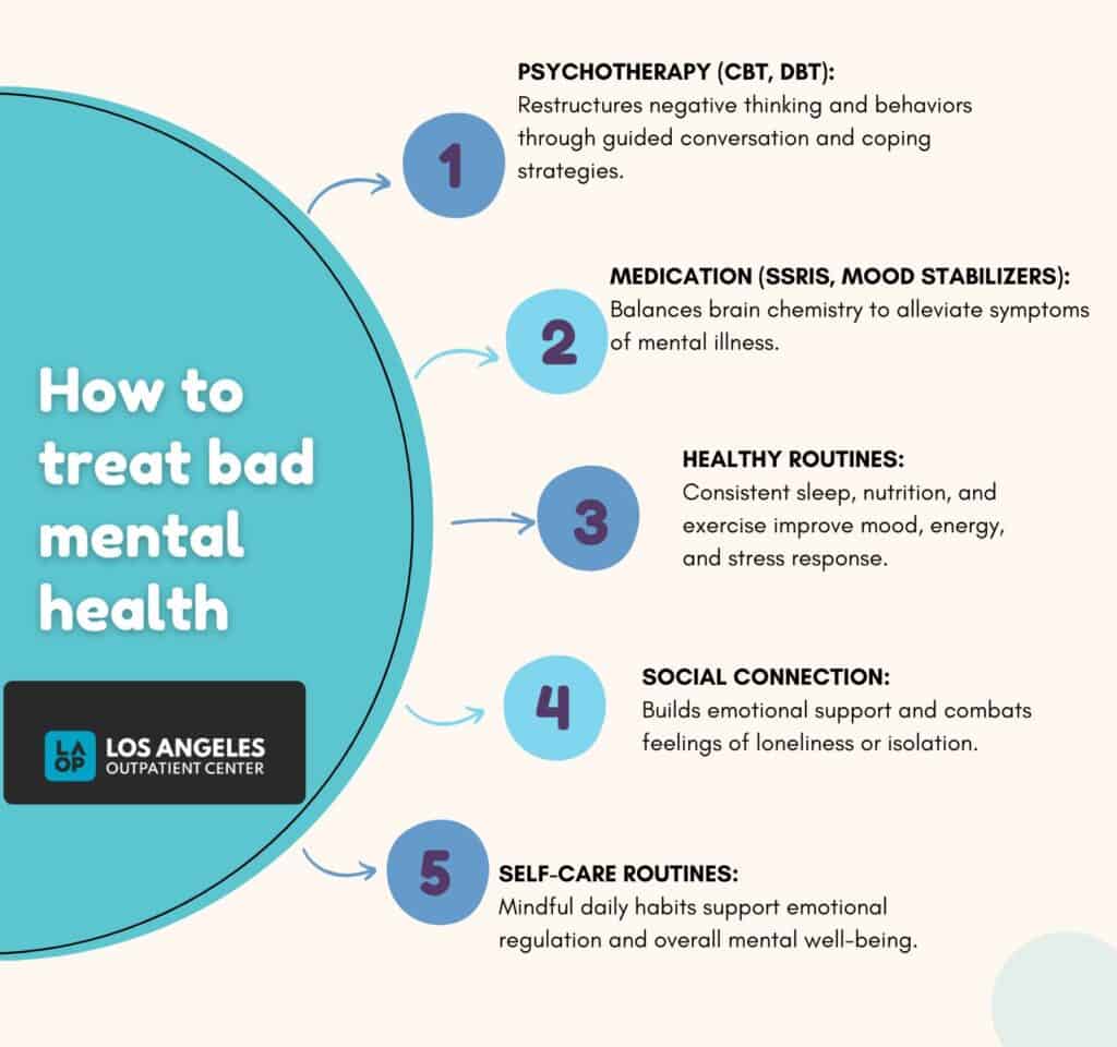 How to improve mental health? - Los Angeles Outpatient Center