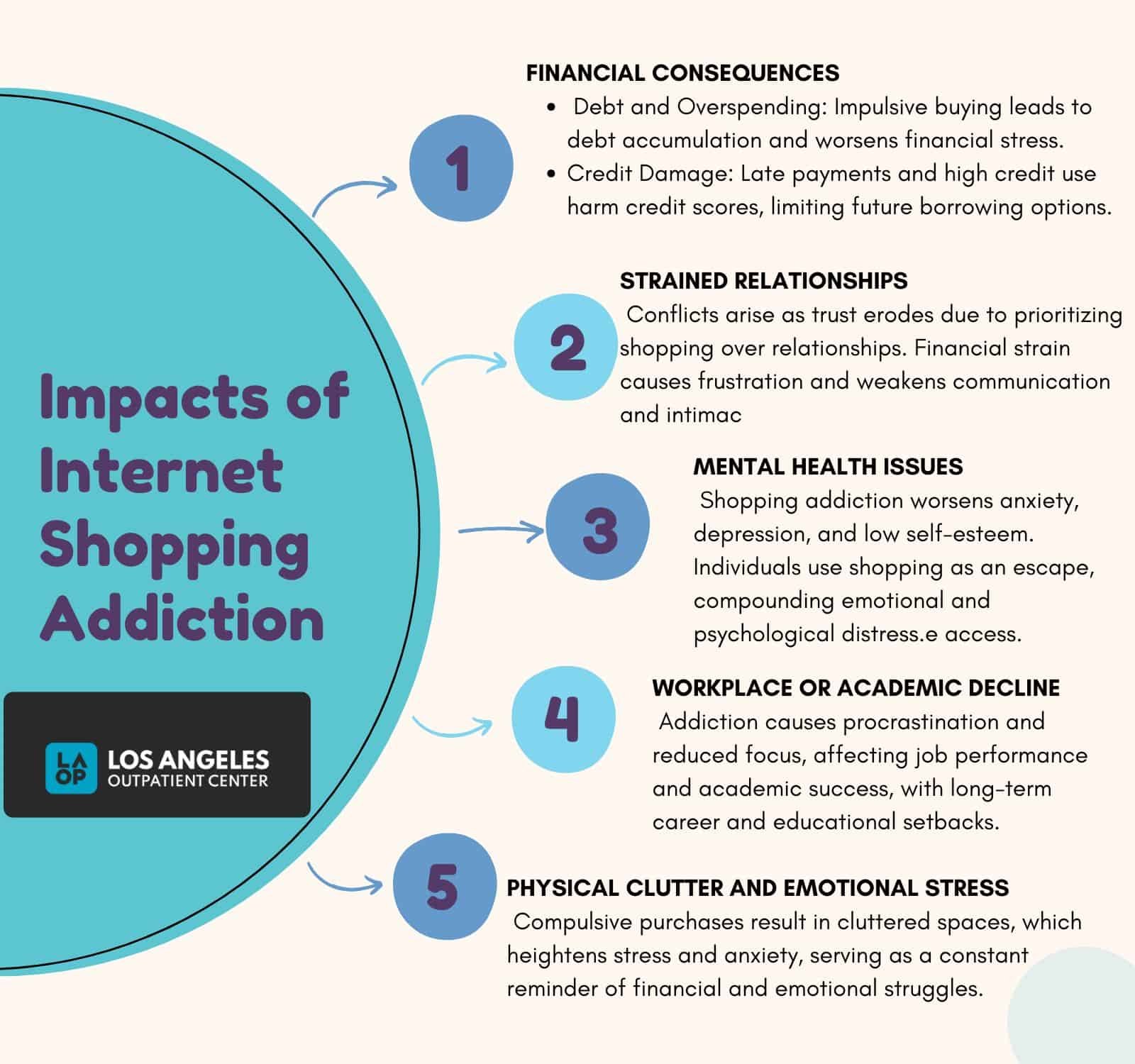 Internet Shopping Addiction: Signs and Symptoms, Causes, Impact ...