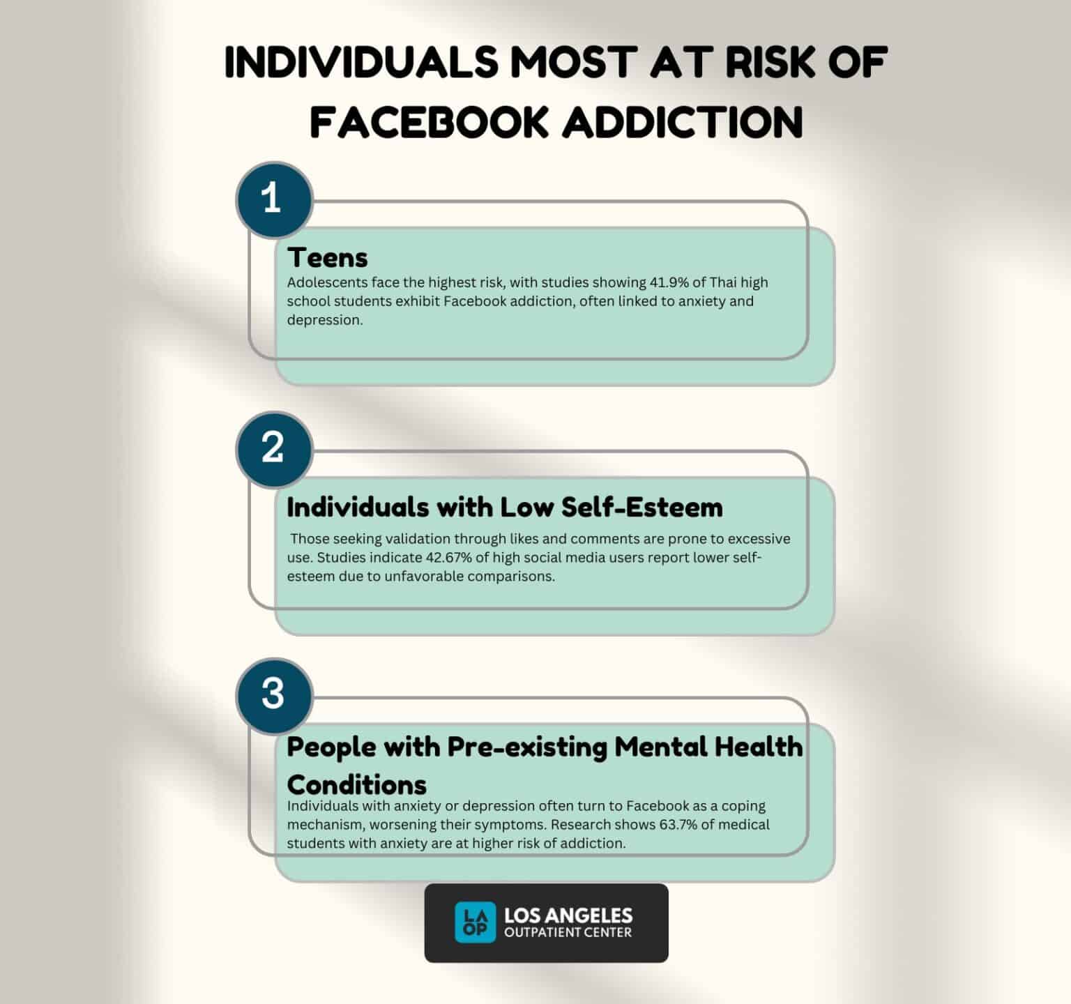 Facebook Addiction: Symptoms, Causes, Effect, Treatment and Prevention ...