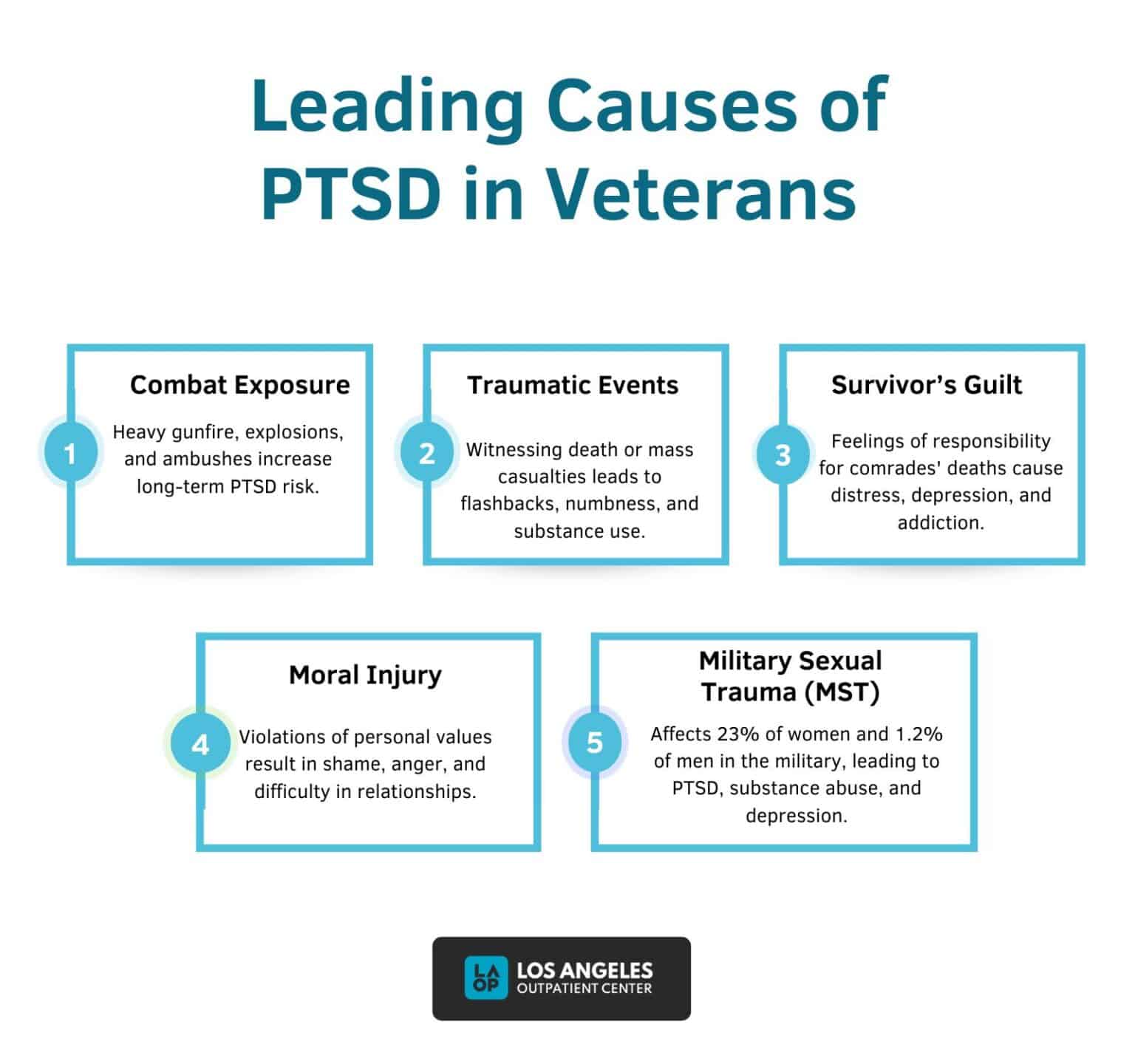PTSD in Veterans: Definition, Causes, Types, Symptoms, Effects ...
