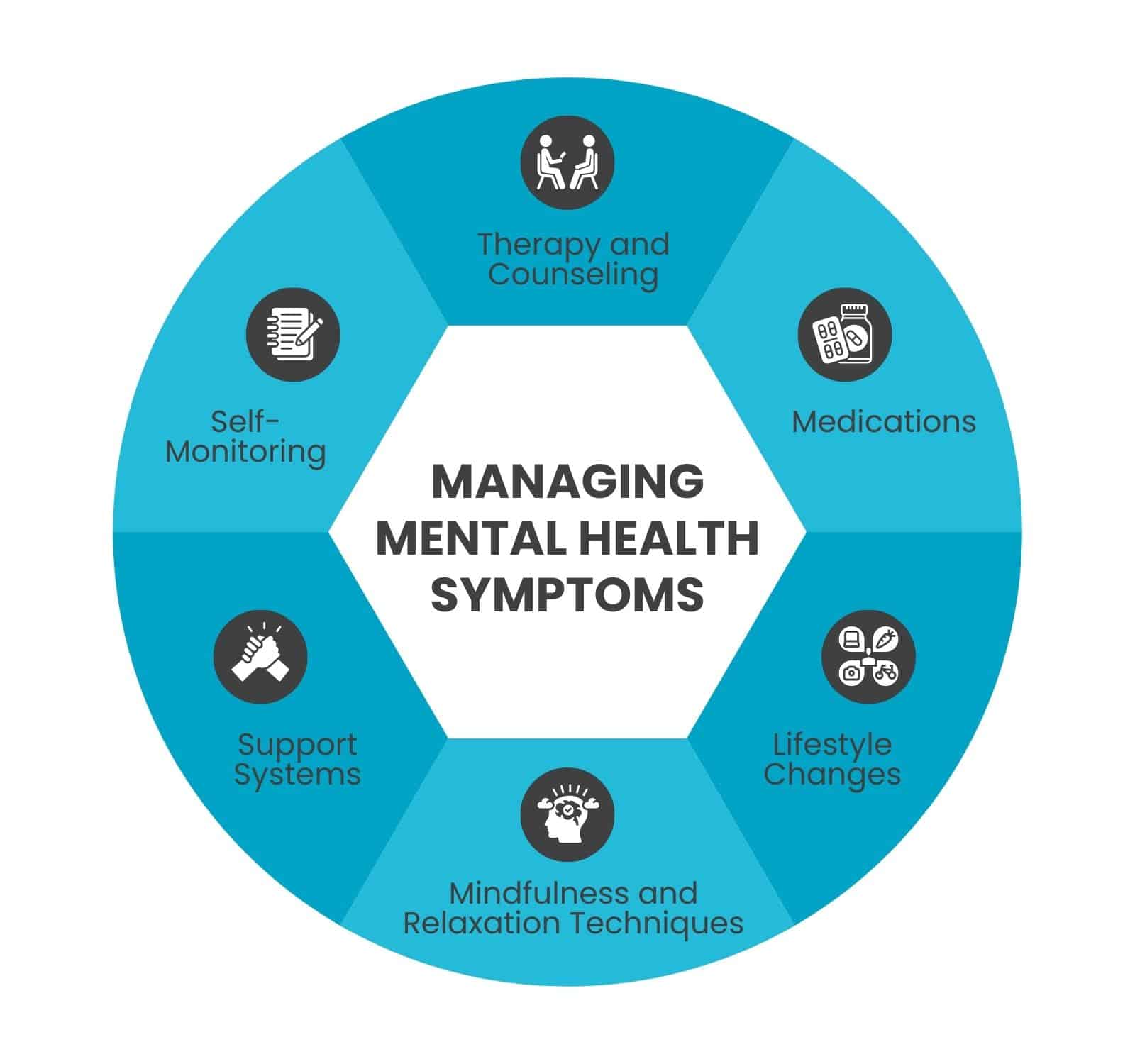 Mental Health Symptoms: Categories, Impact, Management