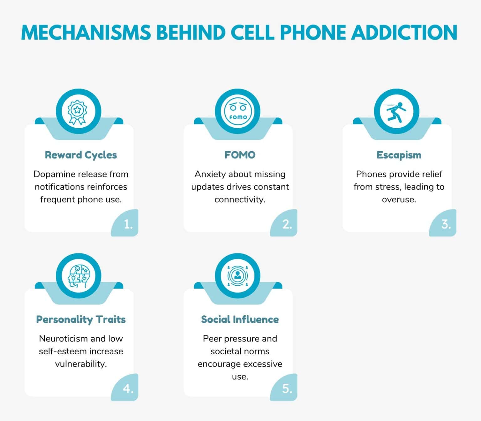 Cell Phone Addiction: Symptoms, Causes, Impact, Treatment and ...