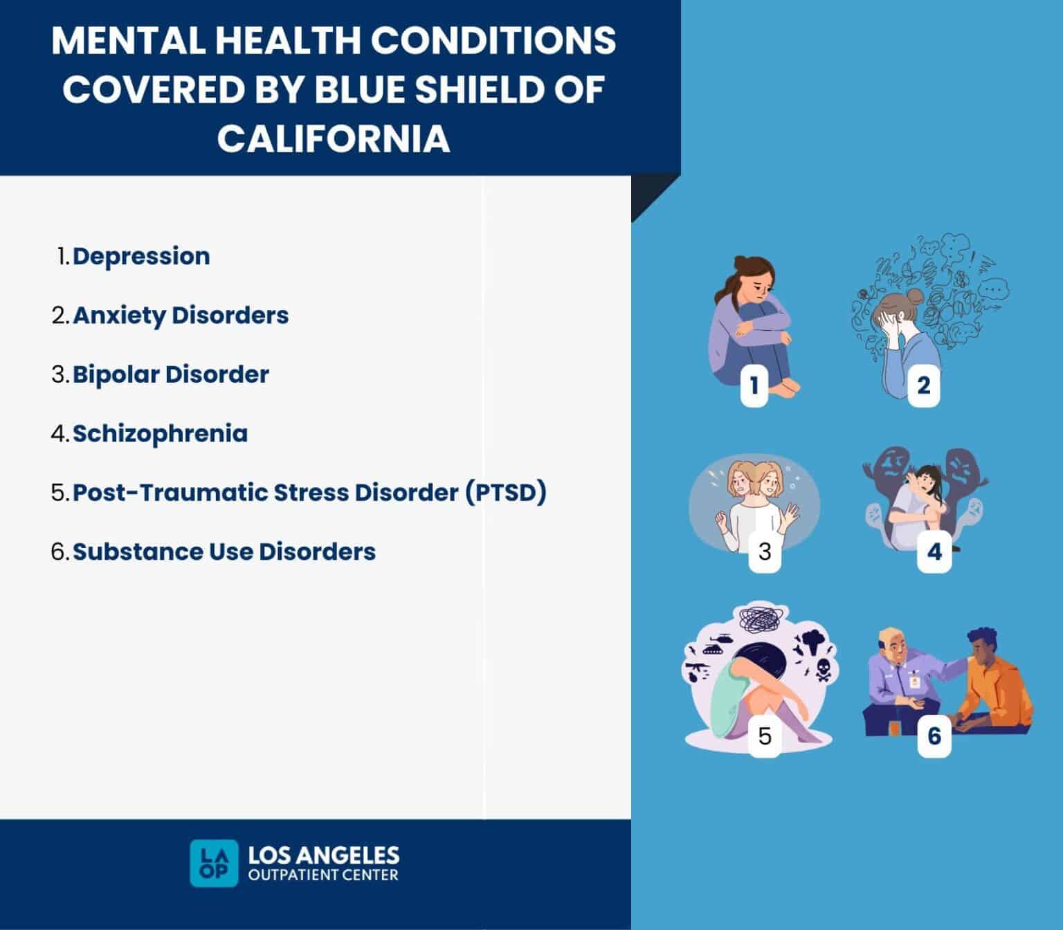 Blue Shield Of California: Definition, Coverage, Application, Benefits ...