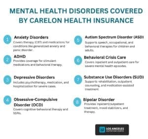 Carelon Behavioral Health Insurance: Definition, Coverage, Benefits ...