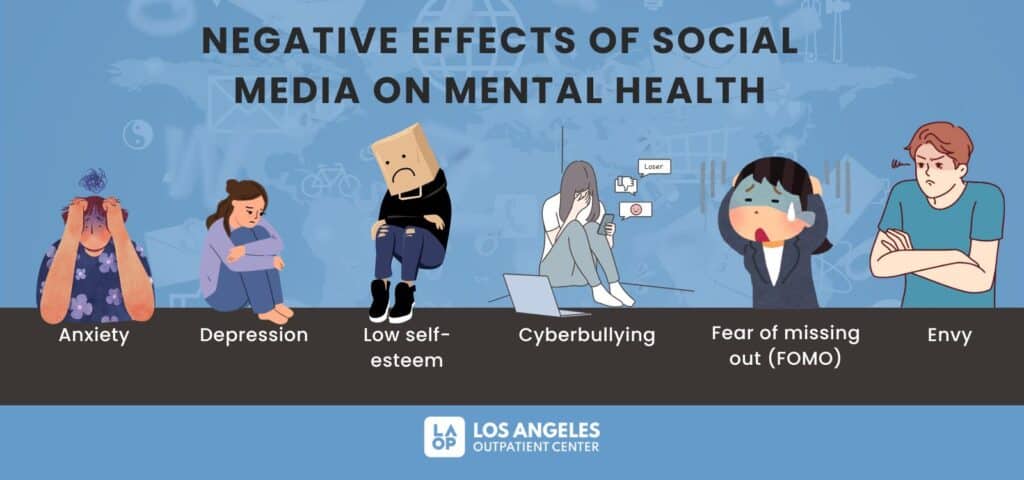 How Does Social Media Affect Mental Health? - Los Angeles Outpatient Center