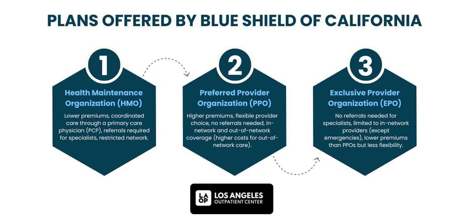 Blue Shield Of California: Definition, Coverage, Application, Benefits ...