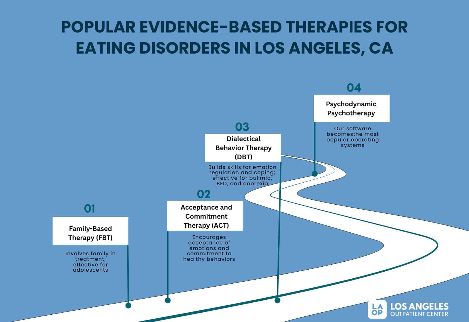 3 Important Questions to Ask an Eating Disorder Center Before Admission ...