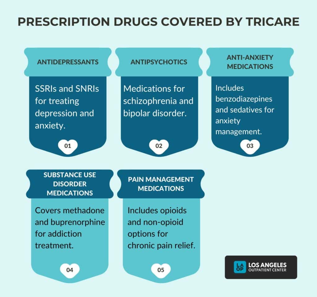 Tricare: Definition, Coverage, Application, Benefits, Cost ...